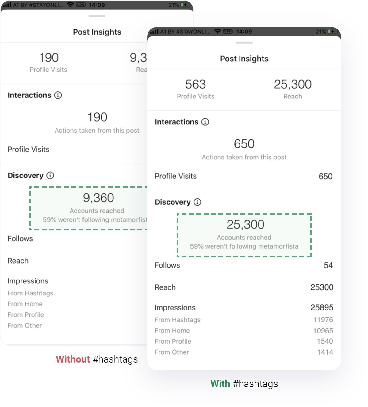 Best Hashtag Generator for Instagram (AI-based pickup)