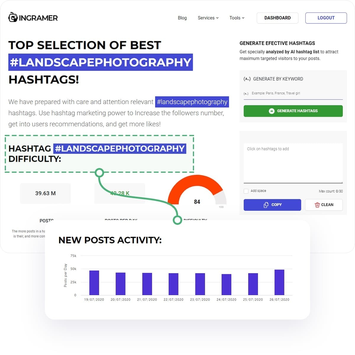 Best Hashtag Generator for Instagram (AI-based pickup)